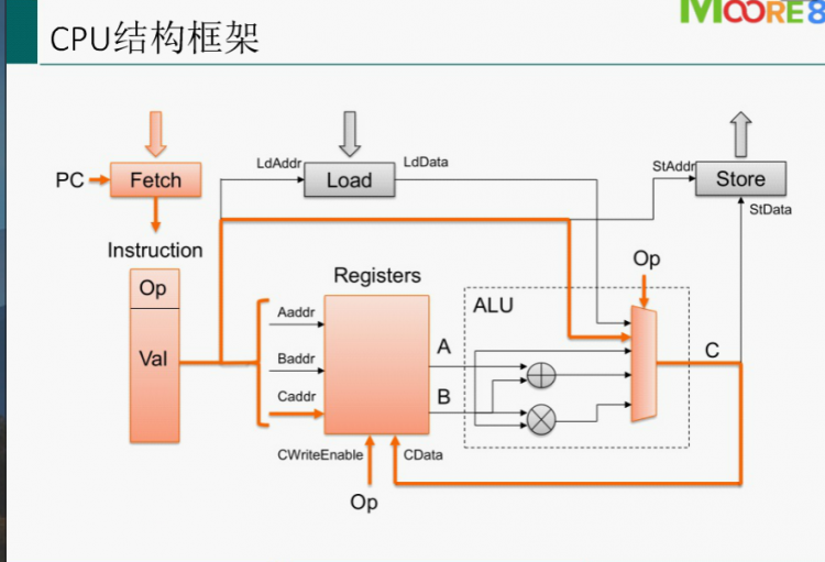 小脚丫STEP FPGA开发板上手及初阶FPGA实验 - Steins;Lab - 团子云技术
