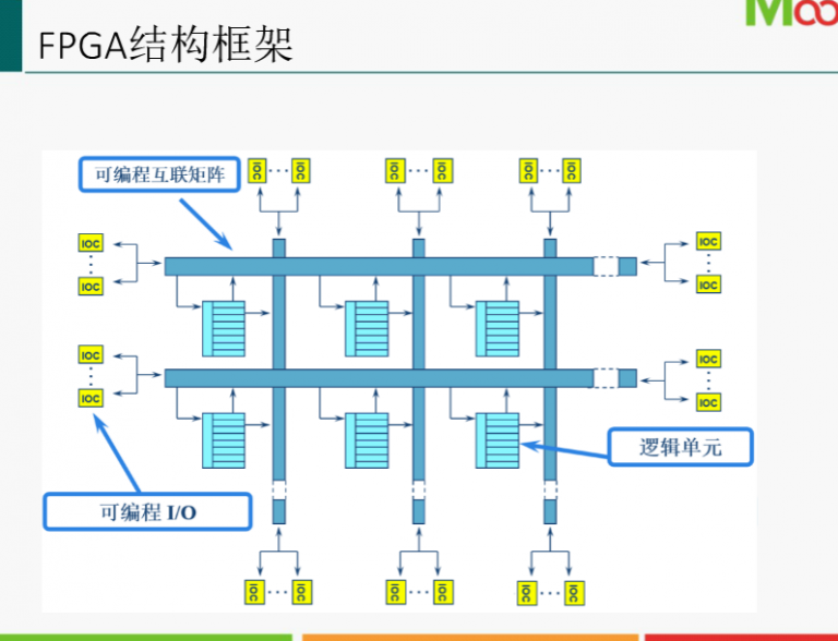 小脚丫STEP FPGA开发板上手及初阶FPGA实验 - Steins;Lab - 团子云技术