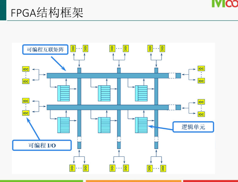 小脚丫STEP FPGA开发板上手及初阶FPGA实验 - Steins;Lab