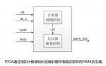 小脚丫STEP FPGA开发板上手及初阶FPGA实验 - Steins;Lab - 团子云技术