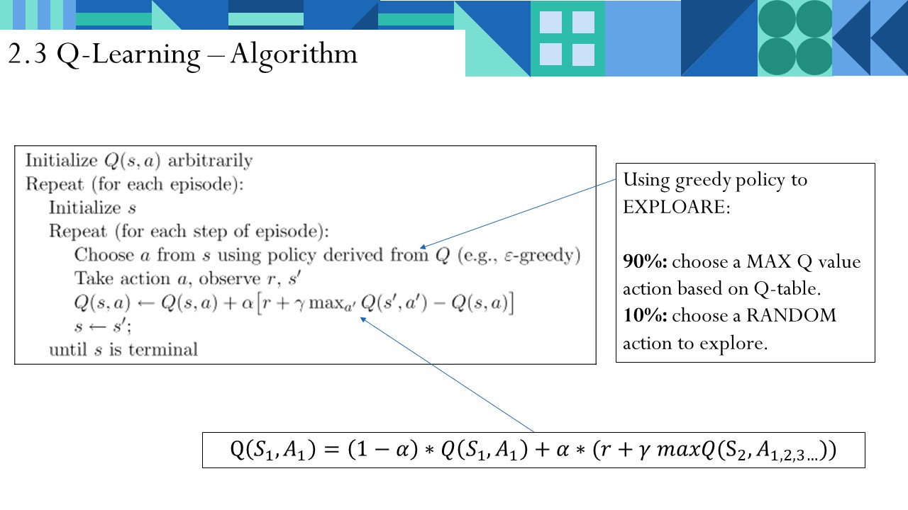 强化学习101: Q-Learning - 从人工智障到人工智能 - Steins;Lab - 团子云技术