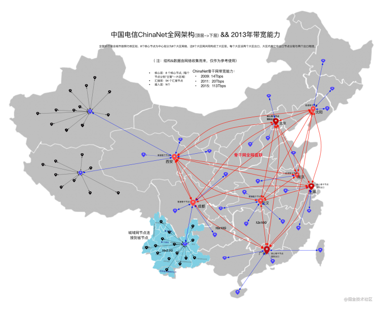 全球互联网拓扑探索 (1) : 互联网是如何工作的 - 团子云技术 - Steins;Lab