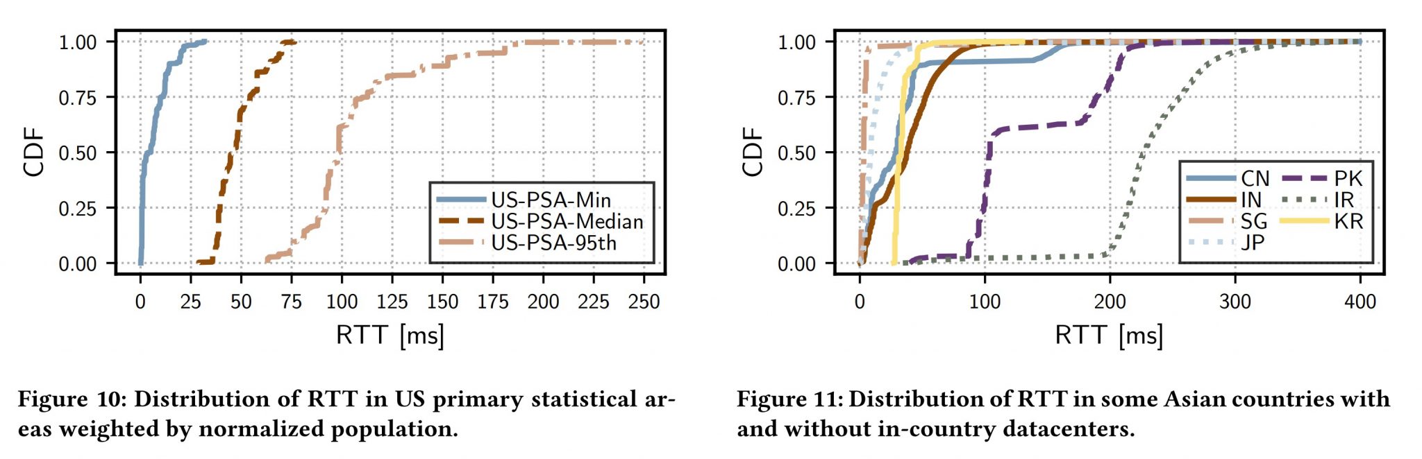 全球互联网拓扑探索 (3) : 使用Traceroute，如何建立全球网络链路监测 - Steins;Lab - 团子云技术